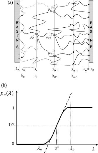 Reaction coordinates and transition pathways of rare events via forward ...