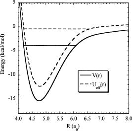 Hg+Br→HgBr recombination and collision-induced dissociation dynamics ...