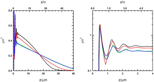 Interfacial colloidal sedimentation equilibrium. II. Closure-based ...