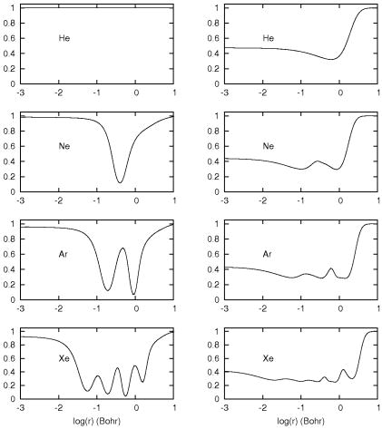 Local hybrid functionals based on density matrix products | The Journal of Chemical Physics ...