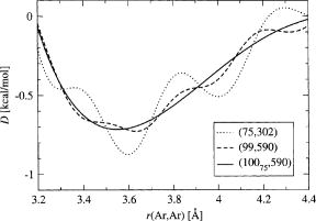 Efficient density-functional theory integrations by locally augmented ...