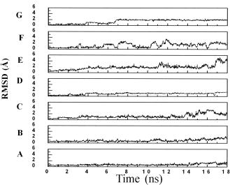 Application of principal component analysis in protein unfolding: An ...