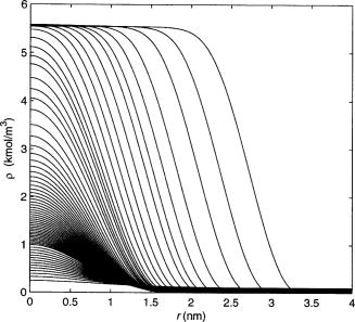 Gradient theory computation of the radius-dependent surface tension and ...