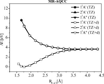 Dissociation of ground and nσ* states of CF3Cl using multireference ...