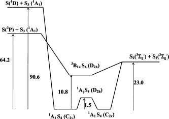 Coupled-cluster study of the electronic structure and energetics of ...