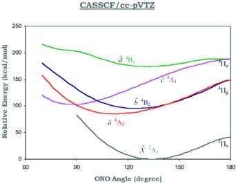 Low-lying quartet electronic states of nitrogen dioxide | The Journal ...
