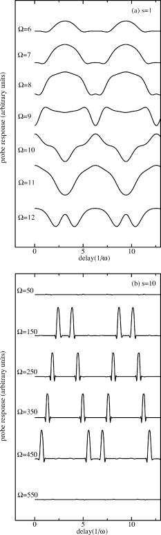 Nonlinear optical response of wave packets on quantized potential ...
