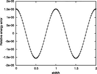 Particle-particle, particle-scaling function algorithm for ...