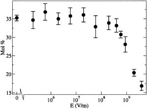 Water absorption in polyethylene under external electric fields | The ...