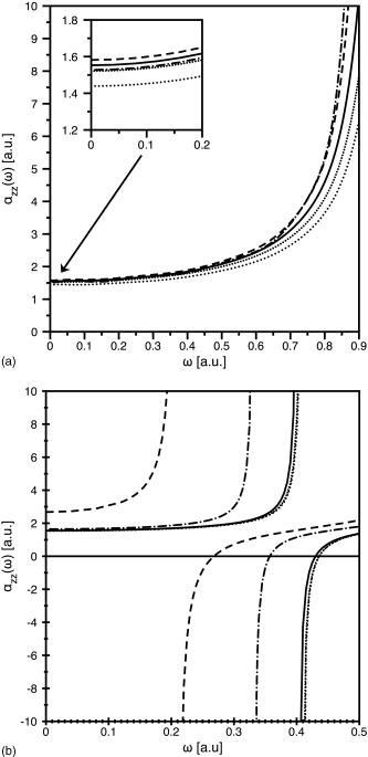 Adiabatic approximation of time-dependent density matrix functional response theory | The ...