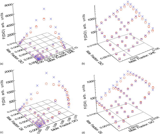Stern-Volmer modeling of steady-state Förster energy transfer between ...