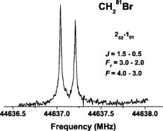 Hyperfine resolved spectrum of the bromomethyl radical, CH2Br⁠, by ...