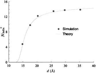 Helix formation inside a nanotube: Possible influence of backbone-water ...