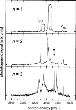 Infrared spectra of SF6−∙(H2O)n (n=1–3)⁠: Incipient reaction and ...