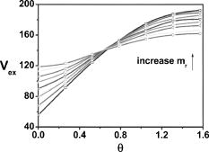 Isotropic-nematic phase transition in athermal solutions of rod-coil ...