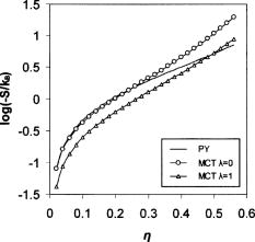 Effective separation of forces in a mode coupling theory of self ...
