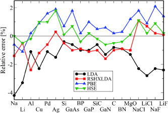 Range separated hybrid density functional with long-range Hartree-Fock exchange applied to ...