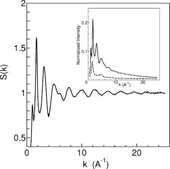 Synchrotron x-ray studies of molecular liquid SnI4 | The Journal of ...