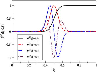 Linear scaling density matrix perturbation theory for basis-set ...