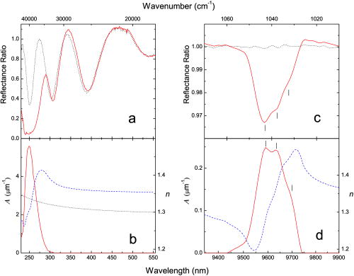 Low density solid ozone | The Journal of Chemical Physics | AIP Publishing
