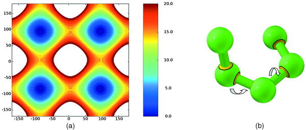 Essential energy space random walk via energy space metadynamics method ...