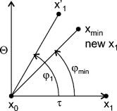 Superlinearly converging dimer method for transition state search | The ...