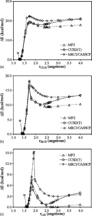 Hydrogen detachment of the hydrated hydrohalogen acids upon attaching ...