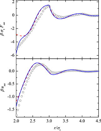 Depletion potential in the infinite dilution limit | The Journal of ...