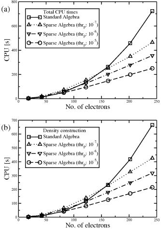 Linear-scaling fixed-node diffusion quantum Monte Carlo: Accounting for the nodal information in ...