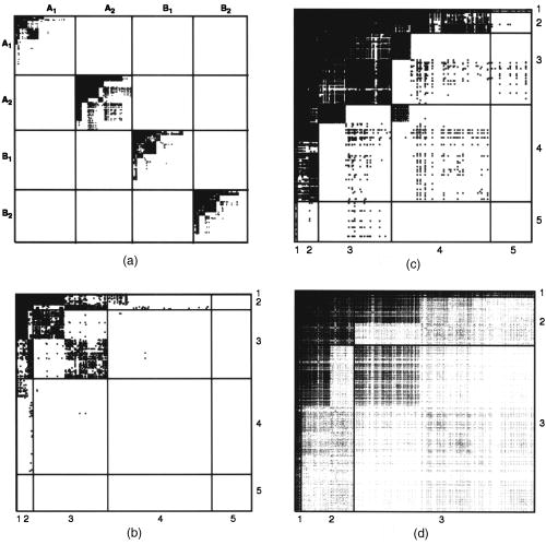 A sparse matrix based full-configuration interaction algorithm | The ...