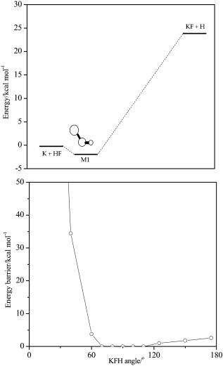 Quantum dynamics study of the K+HF(v=–2,j=)→KF+H reaction and ...