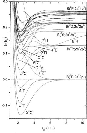 Ab initio investigation of the electronic structure and bonding of BH ...