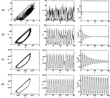 Fluctuation theorem and mesoscopic chemical clocks | The Journal of ...