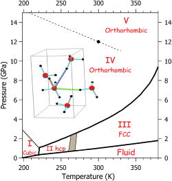 High pressure–high temperature phase diagram of ammonia | The Journal ...