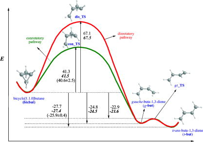 Extrapolating potential energy surfaces by scaling electron correlation ...