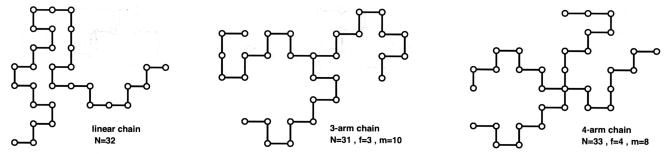 A simple model of stiff and flexible polymer chain adsorption: The ...