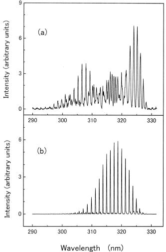 UV emission of I2 from the ion-pair state following amplified ...