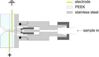 Pulsed-field-ionization zero-kinetic-energy photoelectron spectroscopy ...