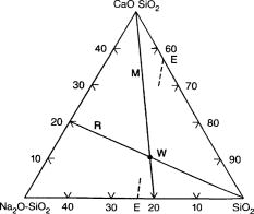 Structure and function of window glass and Pyrex | The Journal of ...