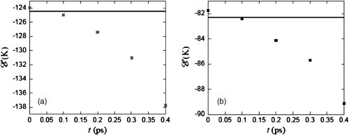 Complex Time Velocity Autocorrelation Functions For Lennard Jones