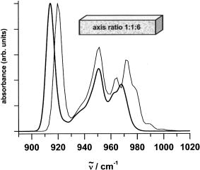 Phase, shape, and architecture of SF6 and SF6∕CO2 aerosol particles ...