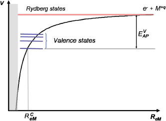 A spherical electron cloud hopping model for studying product branching ...