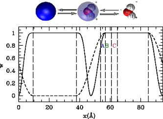 Modeling diffusive dynamics in adaptive resolution simulation of liquid water | The Journal of ...