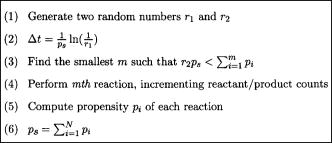 A constant-time kinetic Monte Carlo algorithm for simulation of large ...