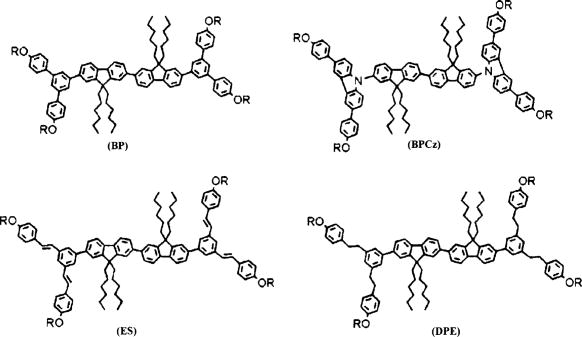 Influence of the dendron chemical structure on the photophysical ...