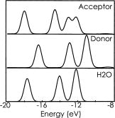 X-ray absorption spectra of hexagonal ice and liquid water by all ...