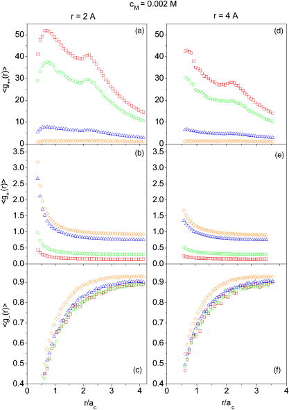 Ionic correlations in the inhomogeneous atmosphere surrounding cylindrical polyions: Catalytic ...