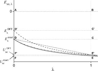 What can we learn from the adiabatic connection formalism about local hybrid functionals? | The ...