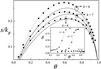 Critical behavior of long straight rigid rods on two-dimensional ...