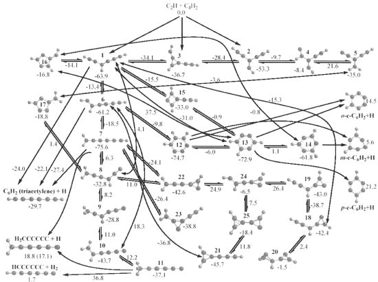 Theoretical study of the C6H3 potential energy surface and rate ...